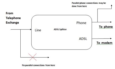 How To Connect An ADSL Broadband Modem Netvuze Tips And Tweaks To Simplify Web Life