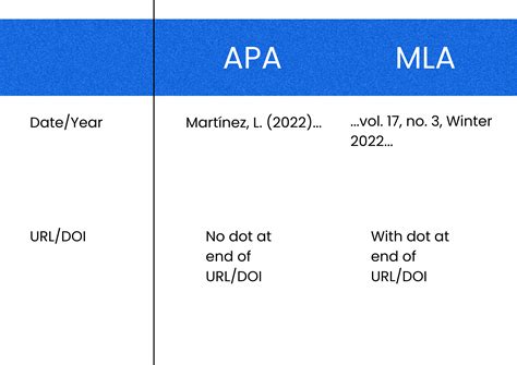 How To Cite An Academic Article