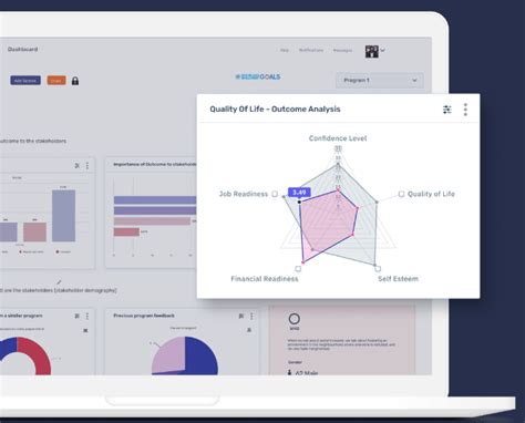 Sopact Impact Cloud Pricing Features And Details In 2025