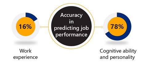 Why Your Hiring Must Include Personality Assessment Tmi