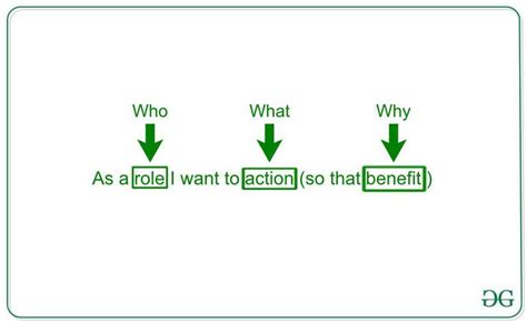 What Is A User Story In Agile Geeksforgeeks