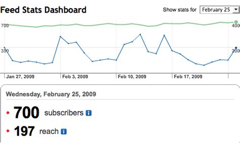 How To Create A Joomla Rss Feed Joomlashack