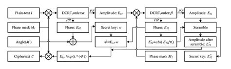 The Overall Diagram Of This Encryption Scheme Download Scientific