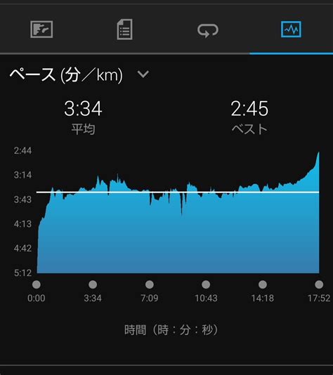 毎週末のポイント練習 市民ランナーyanagiの日記