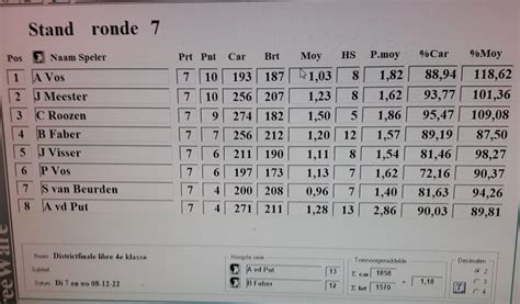Knbb District Het Sticht Dag Libre E Klein Klasse Uitslag Districts Finale
