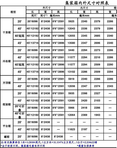 照片尺寸对照表 随意云