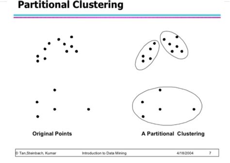 Chapter 5 Clustering Analysis Basic Concepts And Algorithms Flashcards Quizlet