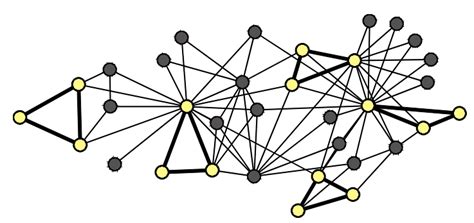 Cs224w 图神经网络 学习笔记（三）motifs And Structural Roles In Networks图元motif Csdn博客