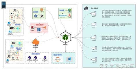 重磅发布！rflysim Cloud 智能算法云仿真平台亮相，助力大规模集群算法高效训练 知乎