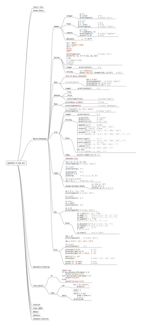 Pin On Unity Code Game Design