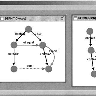 Defining The Export Style Using The Style Editor Download Scientific Diagram