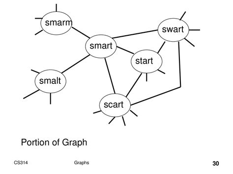 Graphs Topic Hopefully You Ve Played Around A Bit With The Oracle