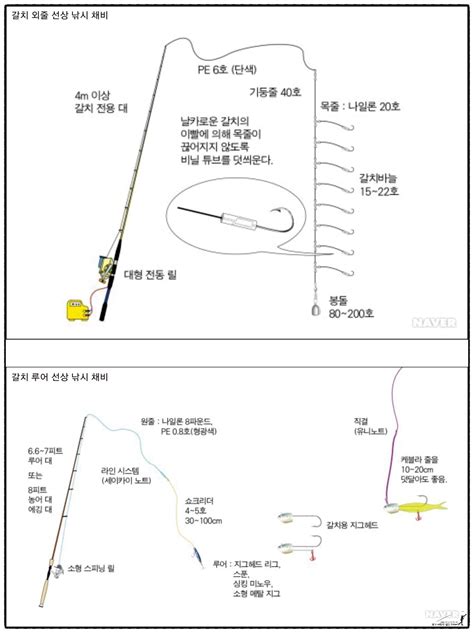 어종별 선상배카고원투외줄낚시 채비법 감성돔참돔부시리방어농어우럭도다리갑오징어주꾸미 외 네이버 블로그