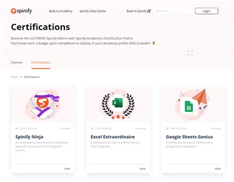 Top Sales Training Course Coaching Sites Online Spinify