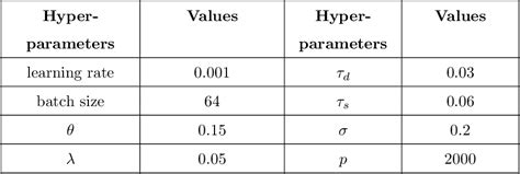 Figure 1 From Integration Of An Actor Critic Model And Generative