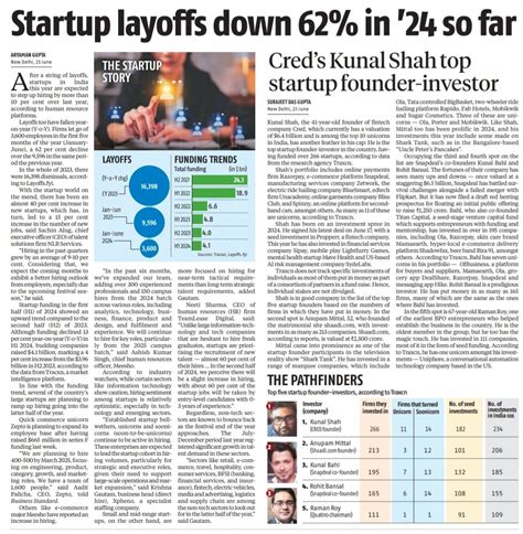 Aryaman Gupta On Linkedin Startup Funding Layoffs Fallen Startups