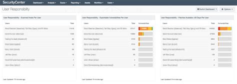 User Responsibility SC Dashboard Tenable