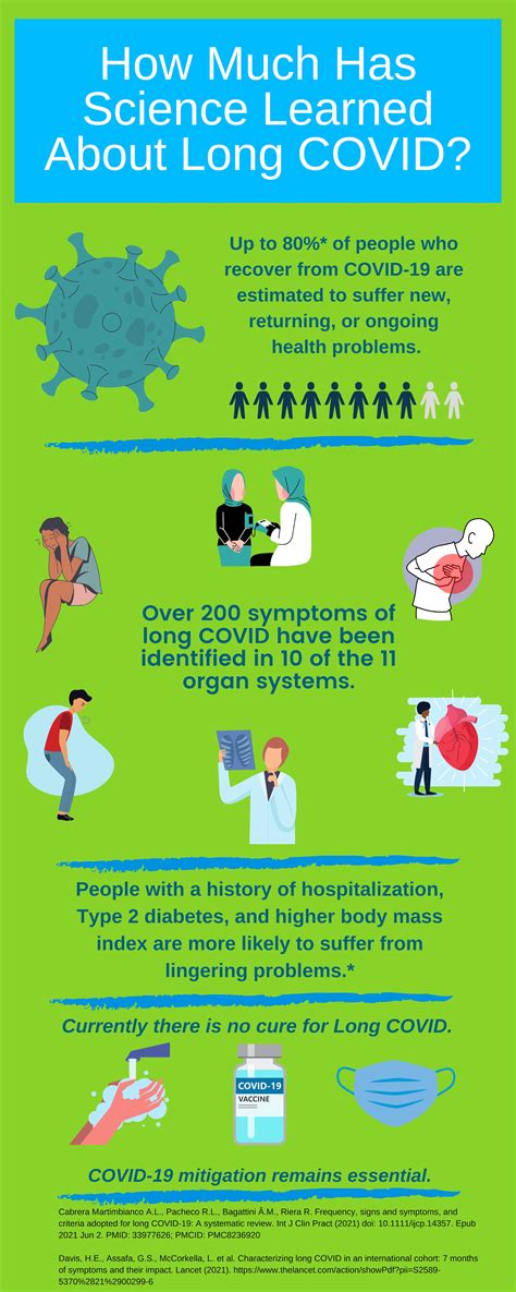 What Science Knows About Long Covid Bayer Global