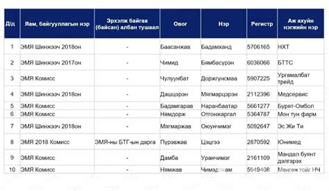 ТАНИЛЦ Төрийн албан тушаалтнуудын хамаарал бүхий эм хангамжийн Аж