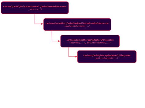 Remote Code Execution In Melis Platform Sonar