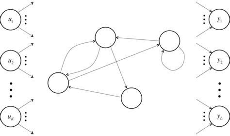 rnn模型的训练和推理以及成员推理攻击的实现 rnn训练 csdn博客