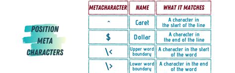 Programmers Guide To Master Regular Expression Towards Data Science