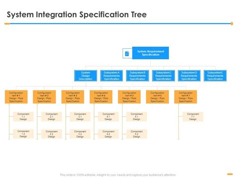 Firm Structure Unification Process System Integration Specification Tree Pp