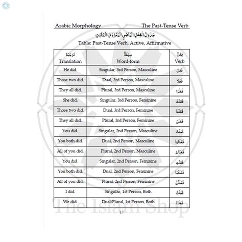 Books › Arabic Grammar › Arabic Morphology For Beginners