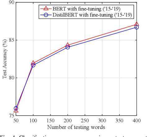 Understanding Telecom Language Through Large Language Models Paper And