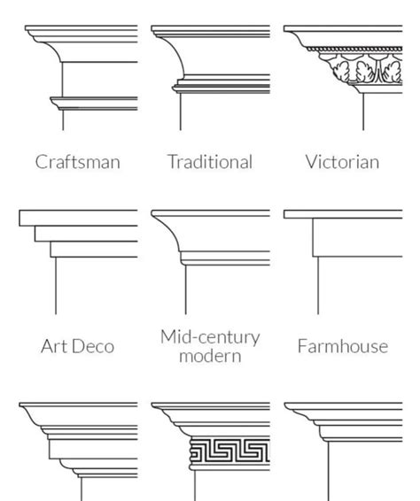 Types Of Molding Types Of Mold Molding