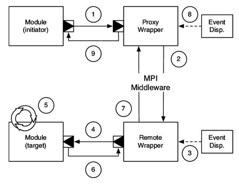 Listing Of The Explicit Synchronization Algorithm Download