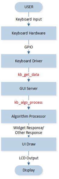 Rtkiot Gui V