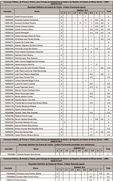 Concurso MG Edital N 1 2017 EJEF Publica O Resultado Dos Recursos