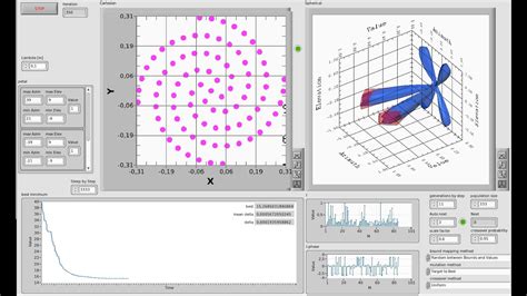 Using Genetic Algorithm To Form 3d Radiation Pattern Of Antenna Array