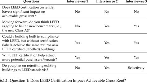summary of interviewee responses download scientific diagram