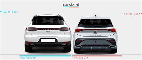 Abmessungen Porsche Macan 2018 2021 Vs Cupra Born 2021 Heute