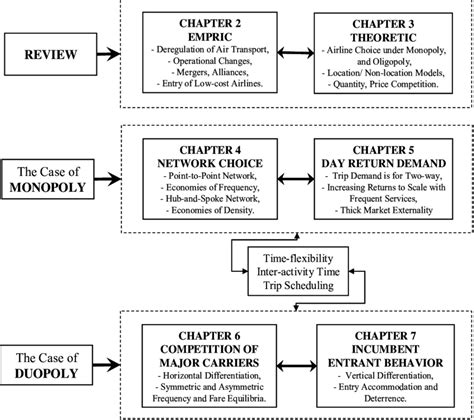 Logical Commencement Of The Phd Dissertation Download Scientific Diagram