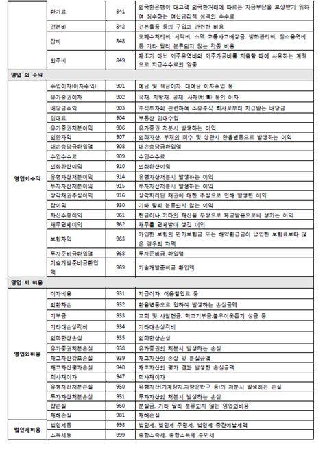회계 계정과목 네이버 블로그