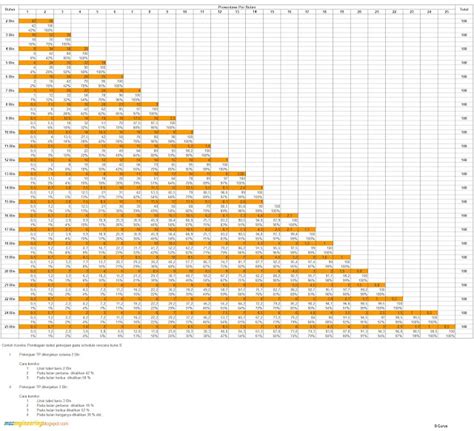 S Curve Project Management Msc Engineering Gre