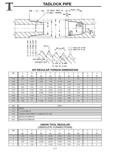 Api Regular Thread Dimensions Chart Pdf