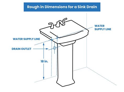 Why Kitchen Sink Drain Size Matters Tips To Avoid Problems