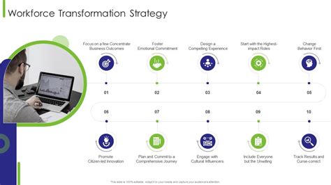 Business Transition Workforce Transformation Strategy Ppt Styles Layouts Presentation Graphics