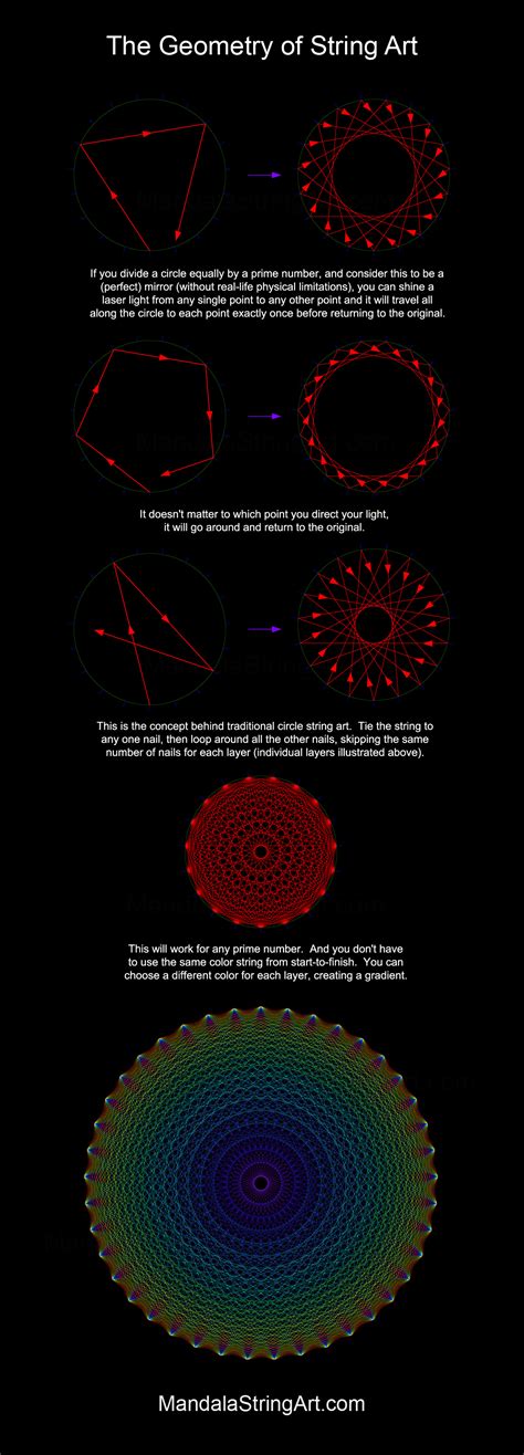 Using Geometry To Visualize Prime Number Geometryisneat