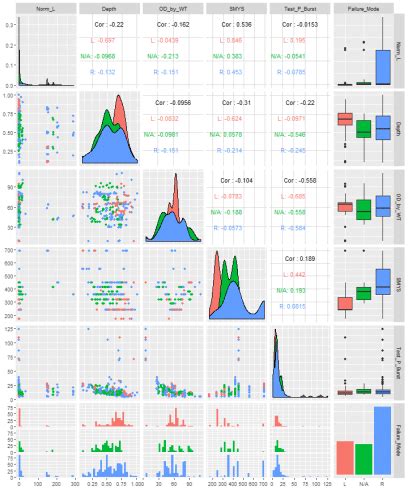 Failure Pressure Prediction Using Machine Learning DataScience