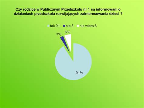 Raport z ewaluacji Rozwijanie zainteresowań dzieci ppt pobierz