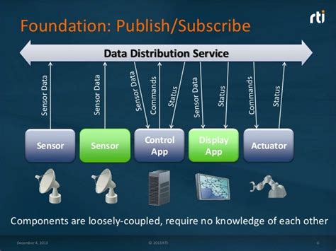 dds enabling open architecture