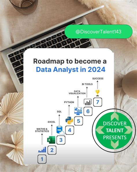 Dataanalyst Data Dataanalytics Datacleaningexcel Etl Education