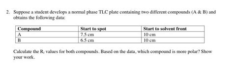 Solved Suppose A Student Develops A Normal Phase TLC Plate Chegg