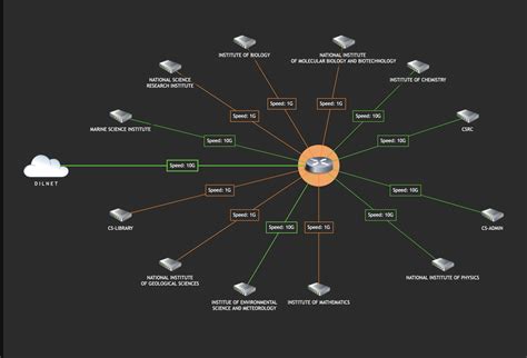 Nsc Network And Service Desk Computational Science Research Center