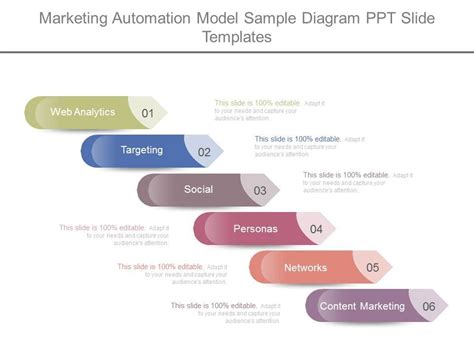 marketing automation model sample diagram ppt slide templates